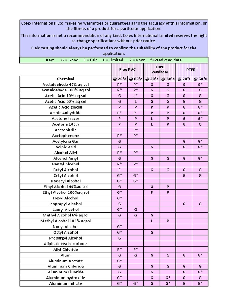 Chemical Compatibility Data PVC, LDPE, PTFE | PDF | Phosphorus | Chlorine