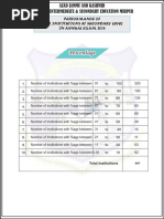 Schools List Rawalpindi Formatted | PDF | Schools | Educational ...