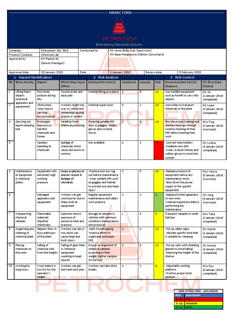 HIRARC form review for chemical lab safety | PDF | Personal Protective ...
