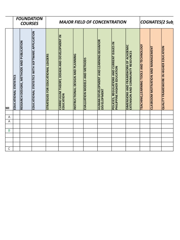 Plan of Study Matrix | PDF | Thesis | Doctor Of Philosophy