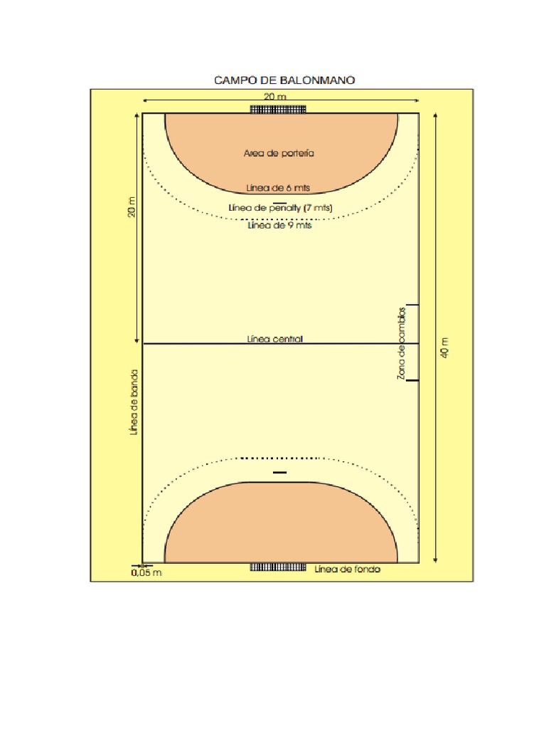 HANDBALL: Cancha y Arco Medidas