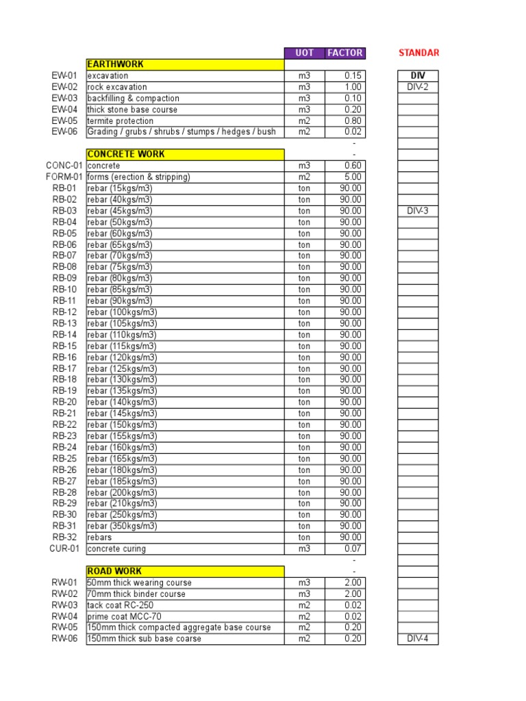 Construction Norms | PDF | Wall | Masonry