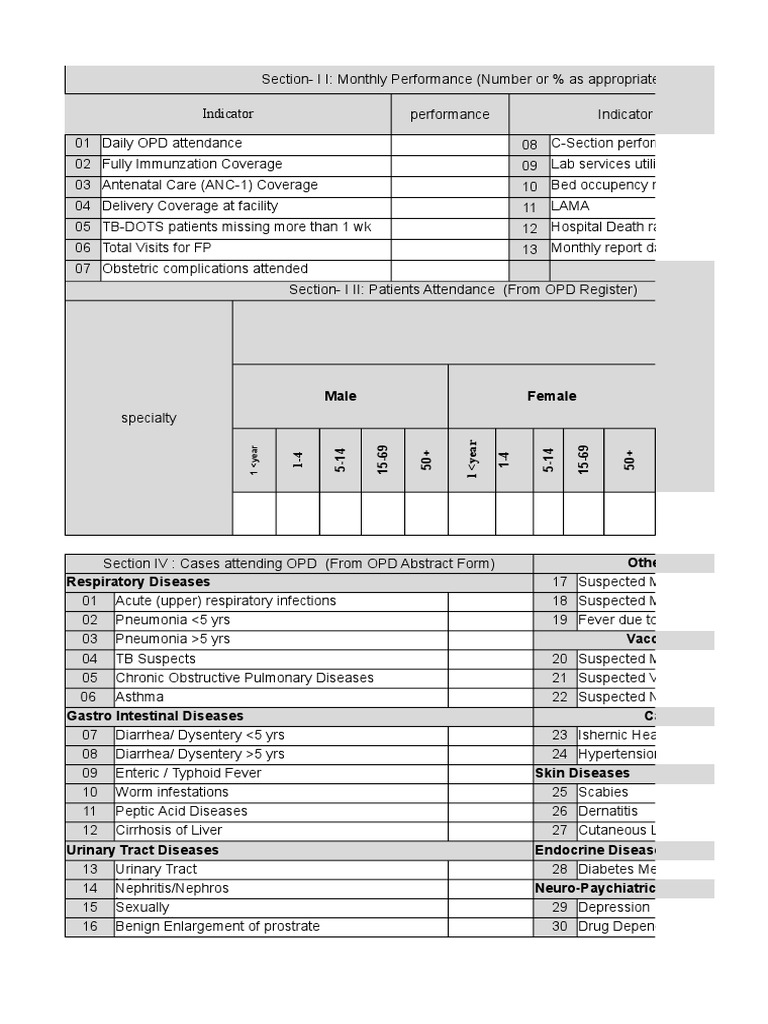 Secondary Hospital Monthly Report DHIS For The Month of February 19 ...
