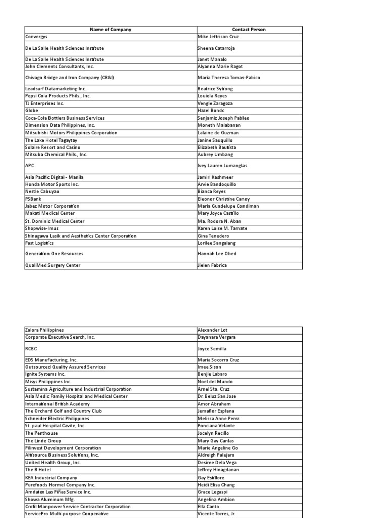 Practicum Sites 2017 | PDF | Makati | Metro Manila