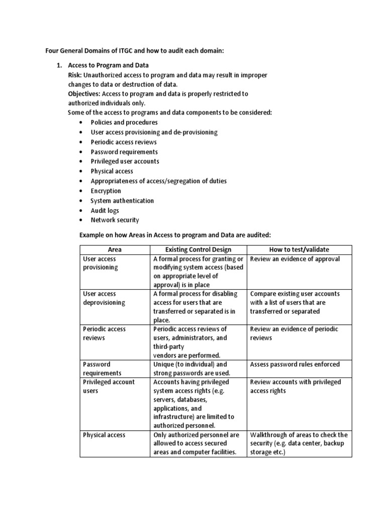 ITGC | PDF | Access Control | Password