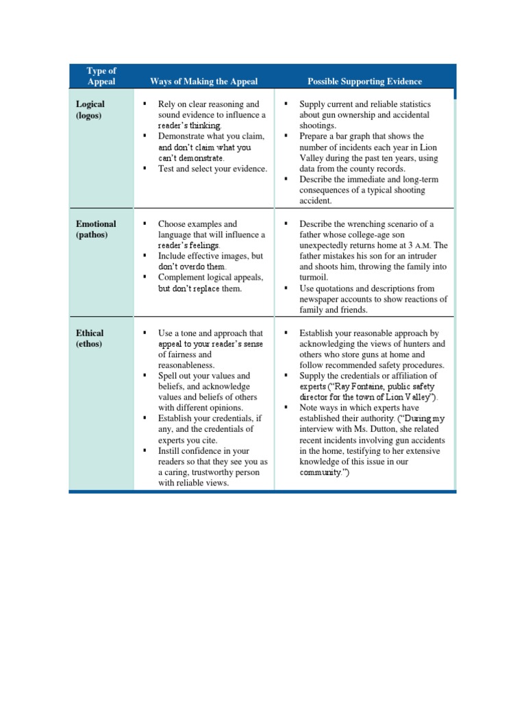 Appeals Chart | PDF | Psychology | Cognition