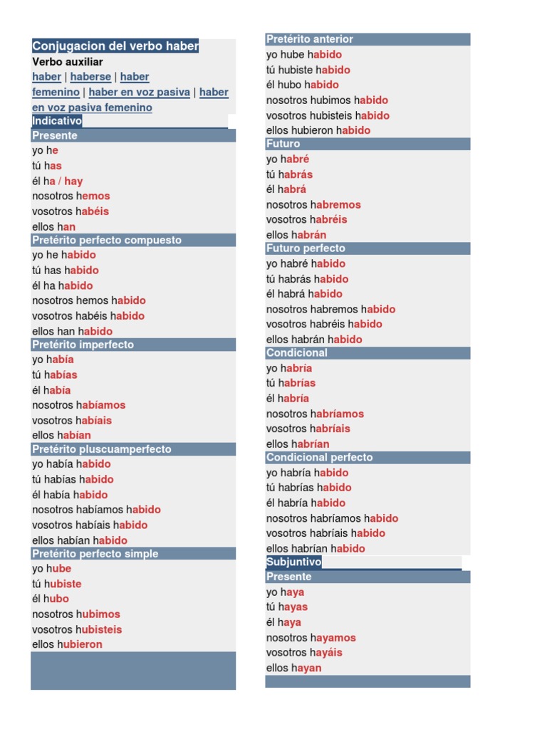 Conjugacion Del Verbo Haber | PDF | Tipología Lingüística | Conjugación ...