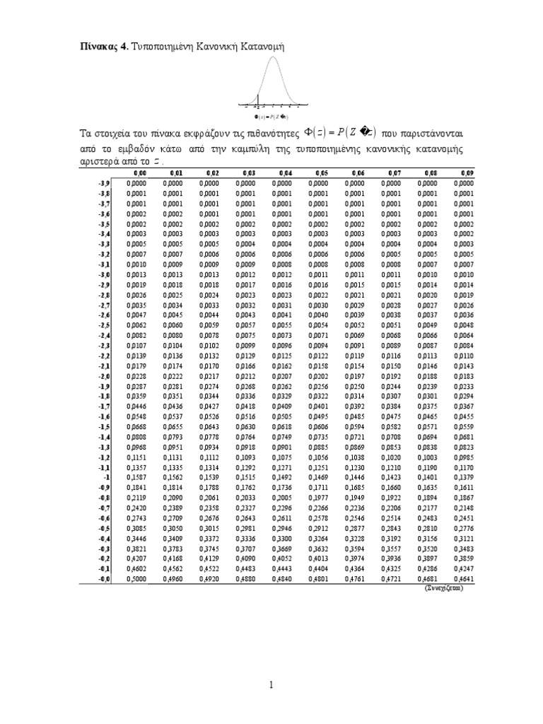 Statistical Tables | PDF