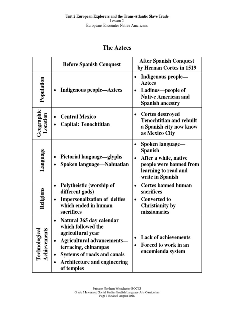 l2 Compare-And-Contrast-Chart-Aztec | PDF | New Spain | Indigenous ...