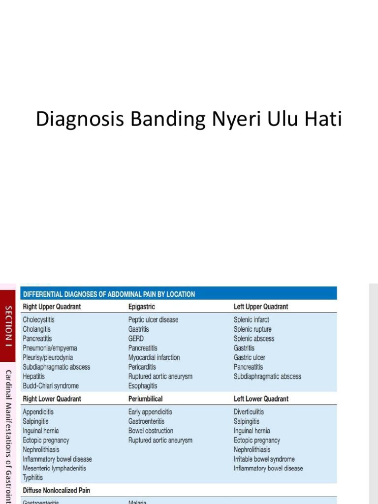 Diagnosis Banding Nyeri Ulu Hati | PDF