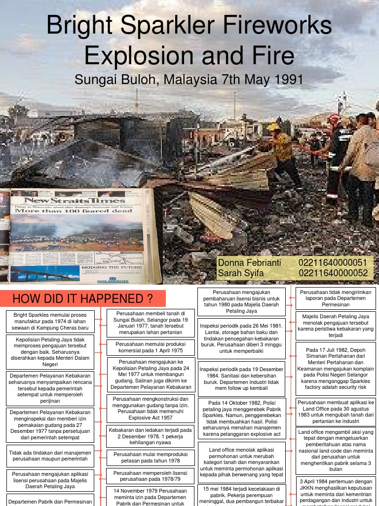 Bright Sparkler Fireworks Explosion and Fire