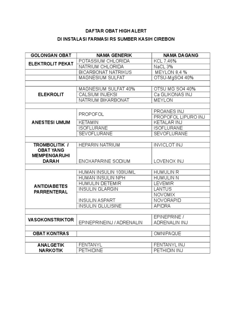 Daftar Obat High Alert | PDF