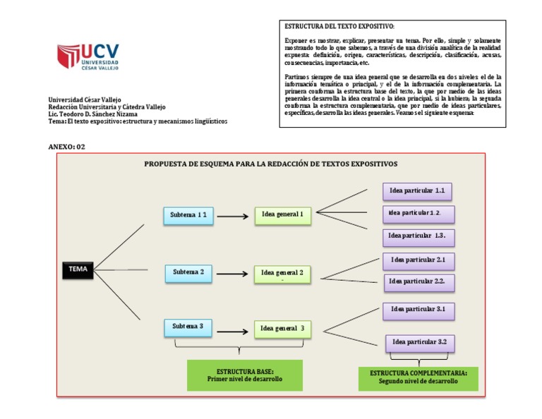 Esquema para La Redacción de Textos Expositivos | PDF | Ciencia cognitiva | Cognición