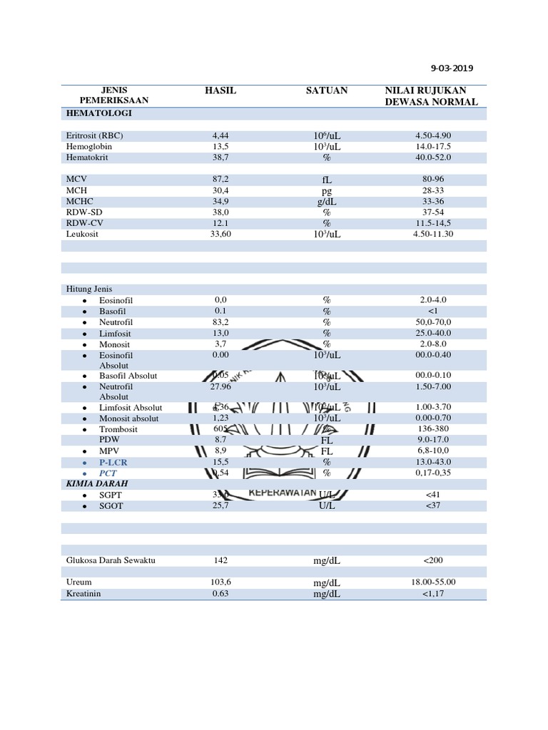 Hasil Satuan Nilai Rujukan Dewasa Normal: Jenis Pemeriksaan Hematologi ...