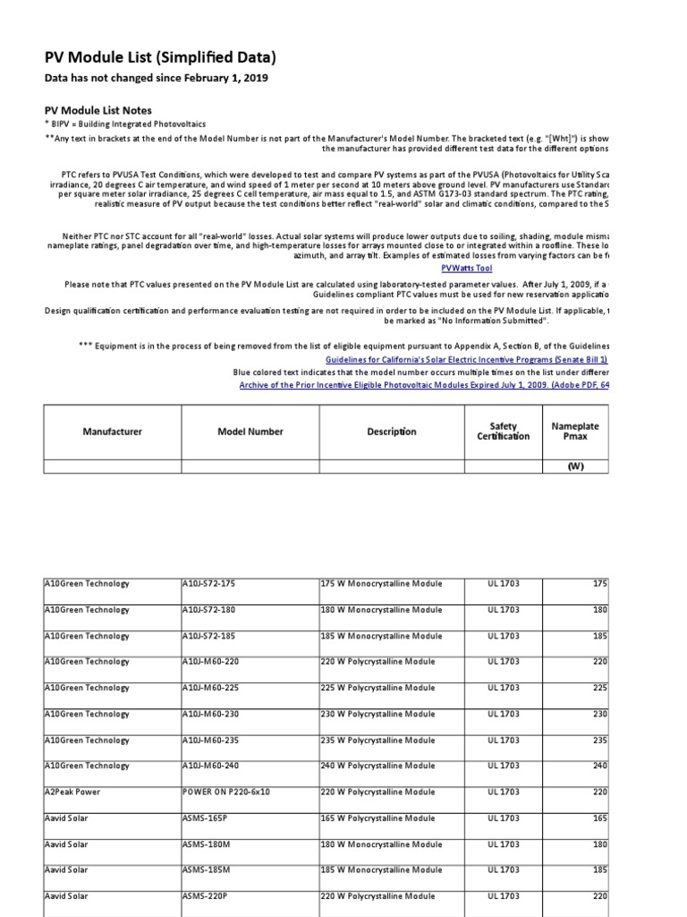 PV Module List Simplified Data | PDF | Photovoltaics | Single Crystal