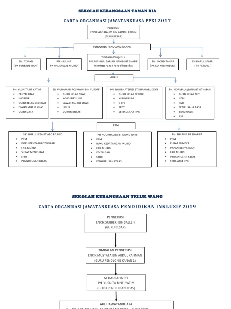 Carta Kelas Ppki | PDF