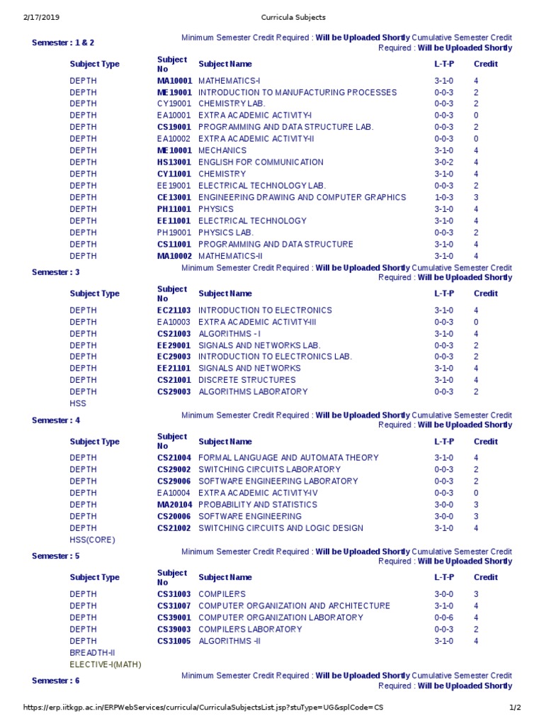 Elective I (Math) | PDF | Laboratories | Theory Of Computation