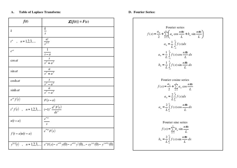 Fourier Series and Transform Table | PDF | Sine | Fourier Series