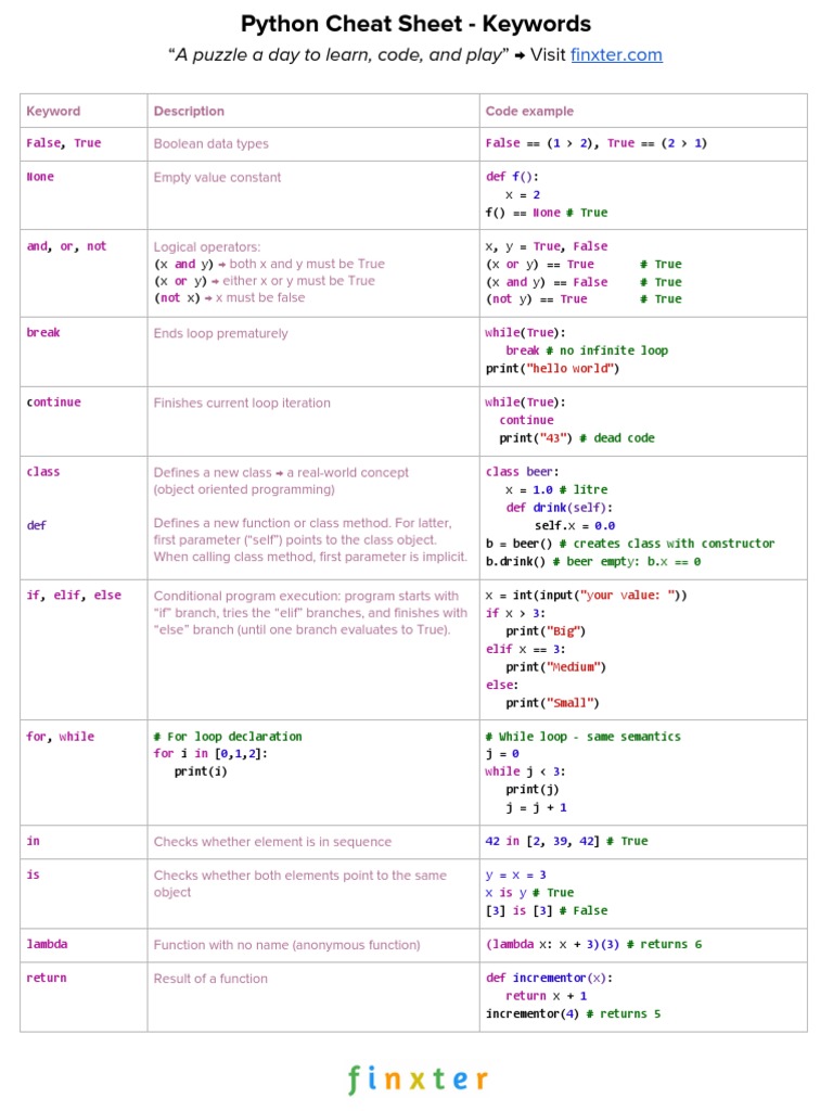 CheatSheet Python 1 Keywords 1 PDF | PDF | Anonymous Function | Control ... CheatSheet Python 1 Keywords 1 PDF | PDF | Anonymous Function | Control ...