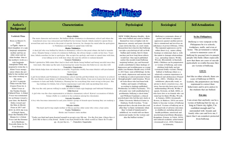 Shape of Voice | PDF | Bullying | Behavioural Sciences