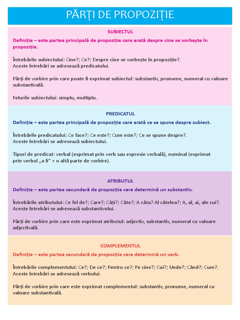 Plansa Parti de Propozitie PDF | PDF