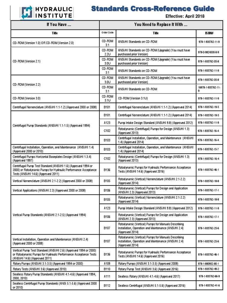 Hydraulic Standards | PDF | Pump | Turbomachinery