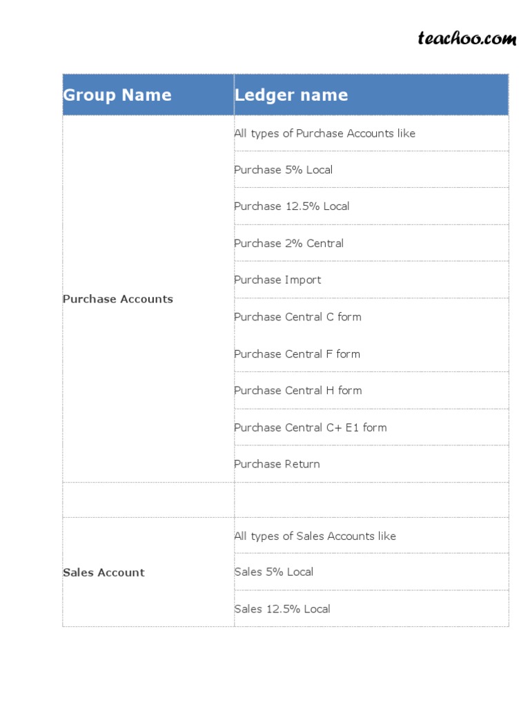 Tally Ledger List in PDF Format PDF | PDF | Expense | Loans