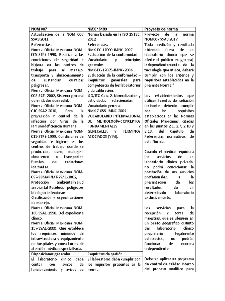 Actualización de la Norma Oficial Mexicana NOM-007 para laboratorios ...