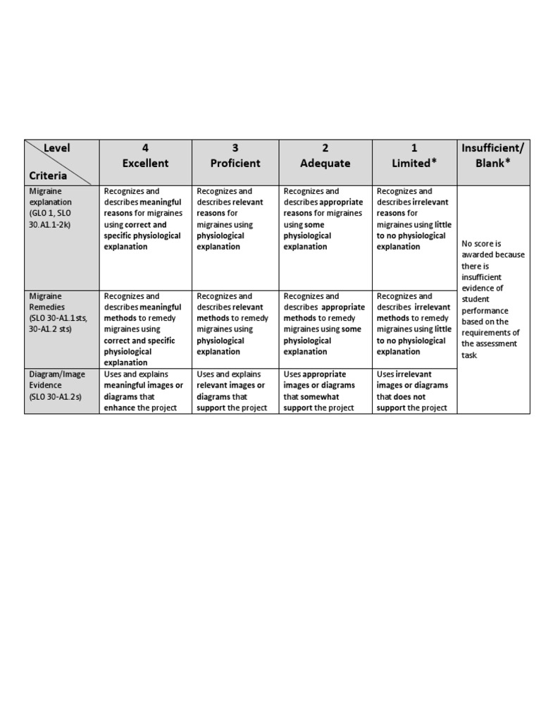 Level Criteria 4 Excellent 3 Proficient 2 Adequate 1 Limited ...