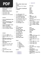 Fivem Vehicle Model Codes List | PDF | Sports Car Manufacturers | Transport