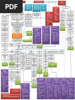 Woc Gastroenteritis Akut (Gea) : Aktual/risiko Penurunan Perfusi Serebral | PDF