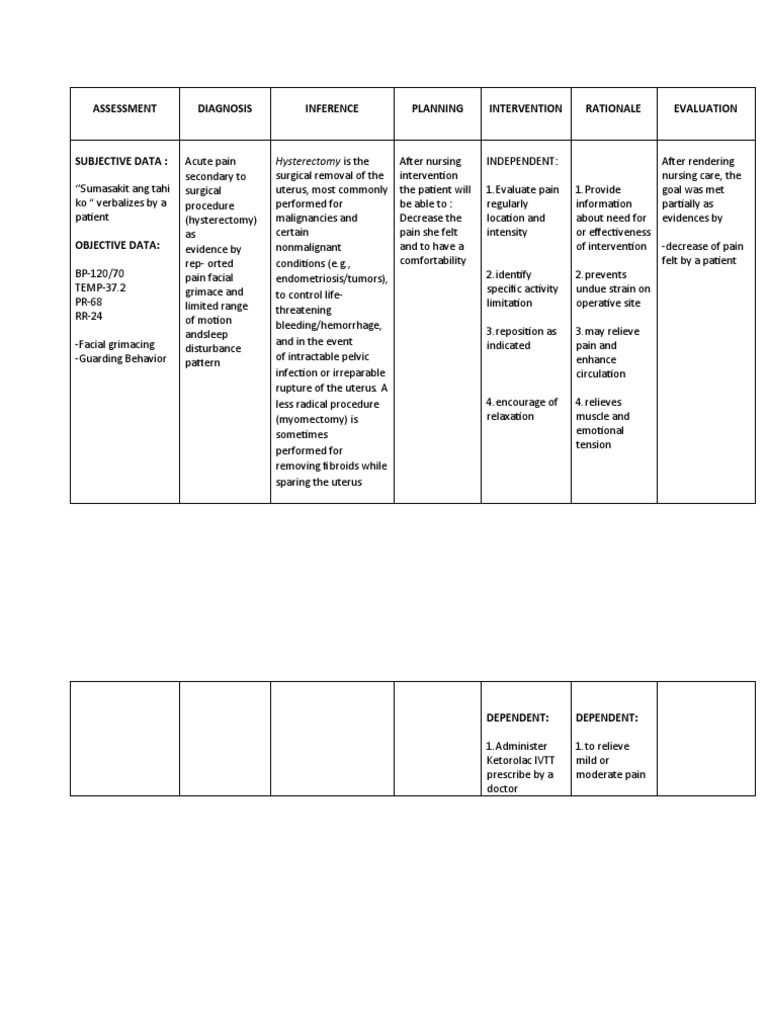 NCP Acute Pain | PDF | Pain | Health Care