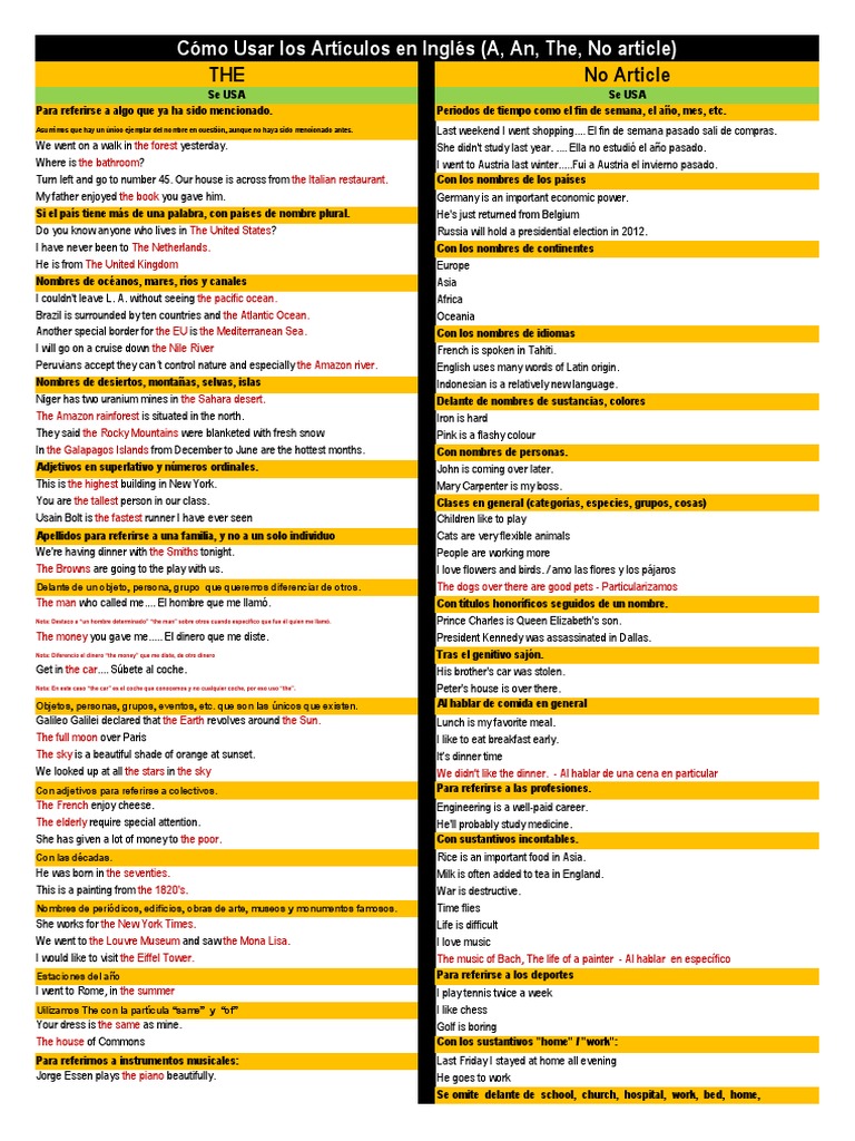 THE No Article: Cómo Usar Los Artículos en Inglés (A, An, The, No ...