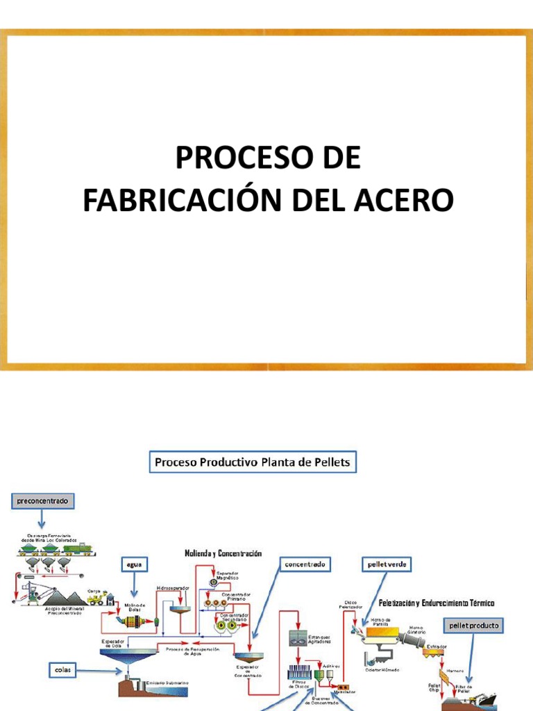 Proceso Fabricacion Acero Siderperu 2016 | PDF