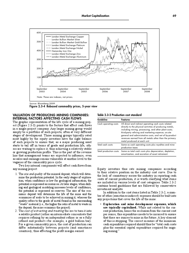 Valuation of Producing Mining Companies: Internal Factors Affecting ...
