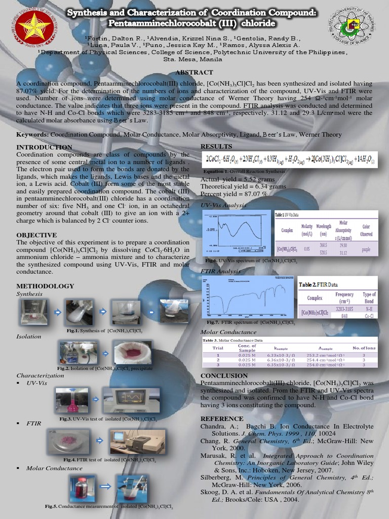 Synthesis and Characterization of Coordi PDF | PDF | Coordination Complex | Ligand
