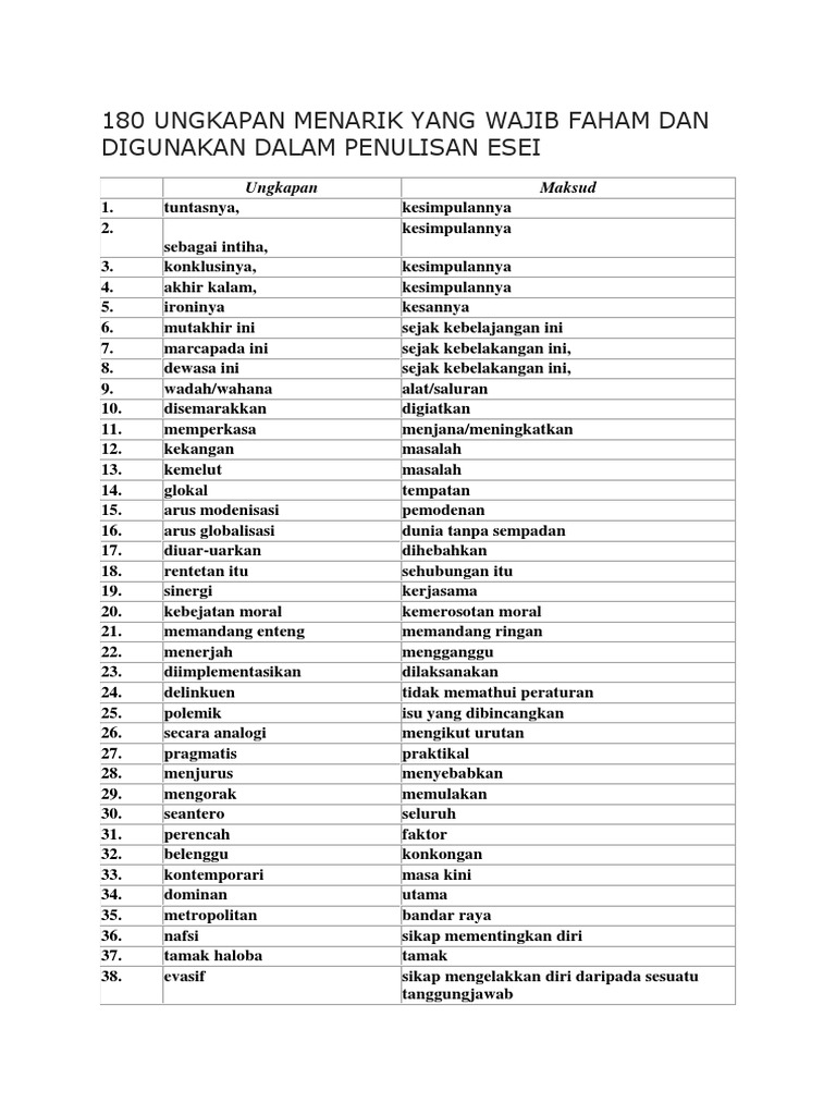 180 Ungkapan Menarik Yang Wajib Faham Dan Digunakan Dalam Penulisan ...