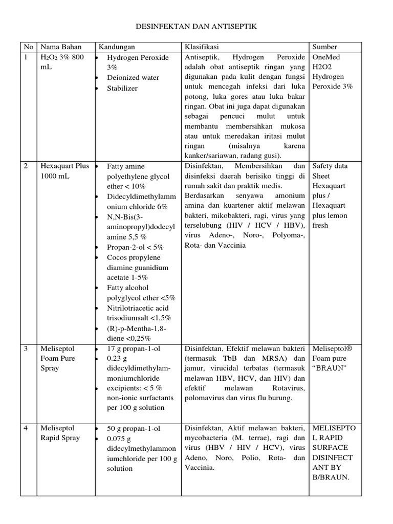 Contoh Serta Klasifikasi Desinfektan Dan Antiseptik | PDF