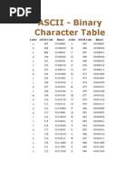 The Ascii and Ebcdic Tables | PDF | Encodings | Naming Conventions