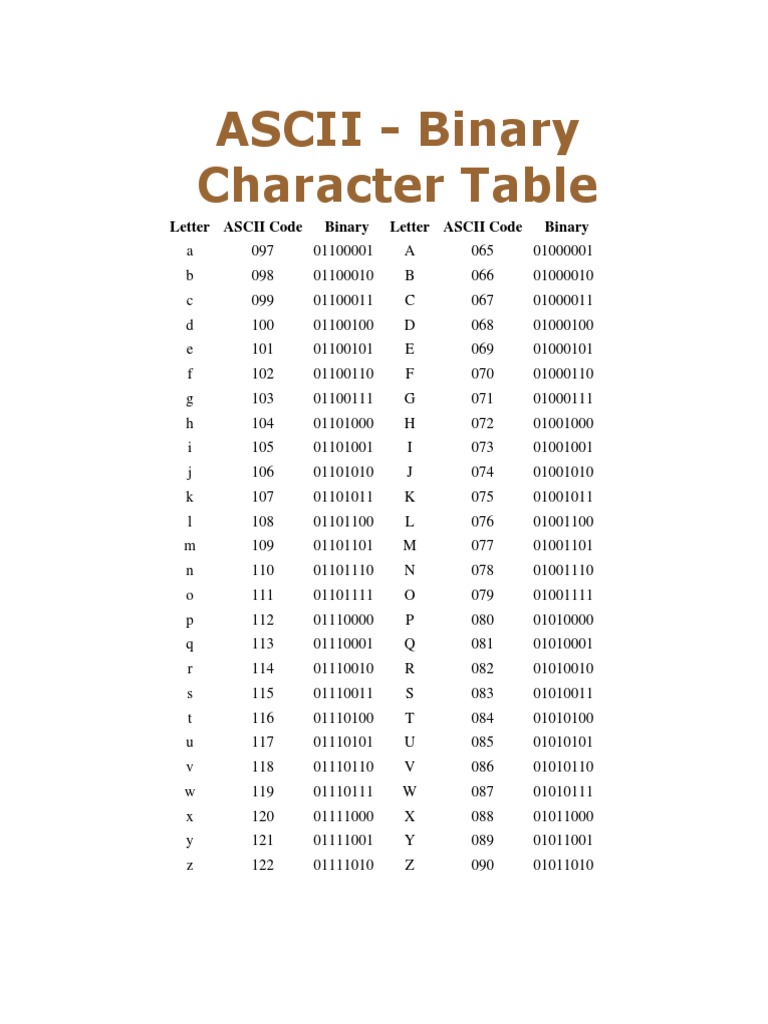 Ascii Code | PDF | Text | Human–Computer Interaction