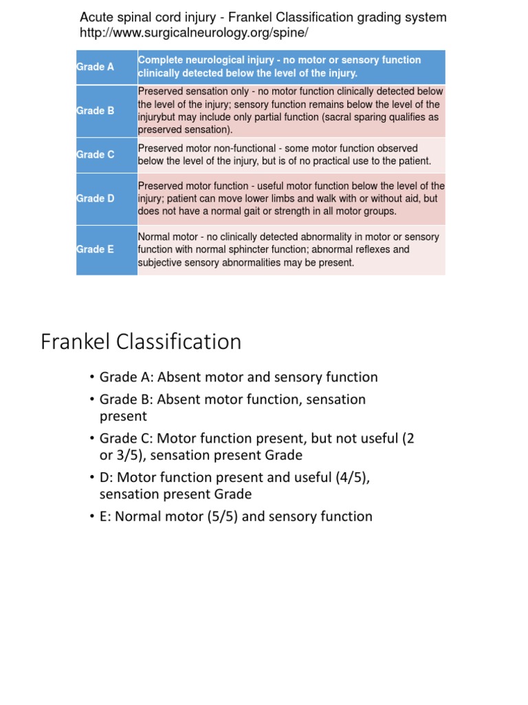 PR Frankel Score | PDF