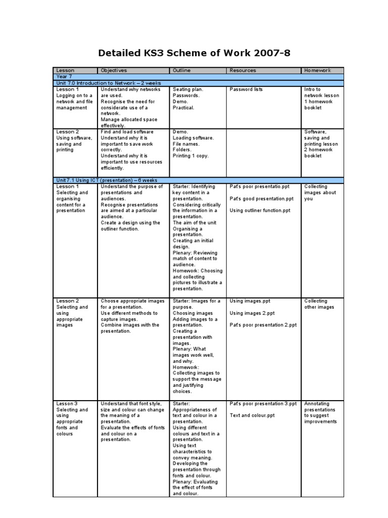 Detailed KS3 Scheme of Work | PDF | Spreadsheet | Page Layout
