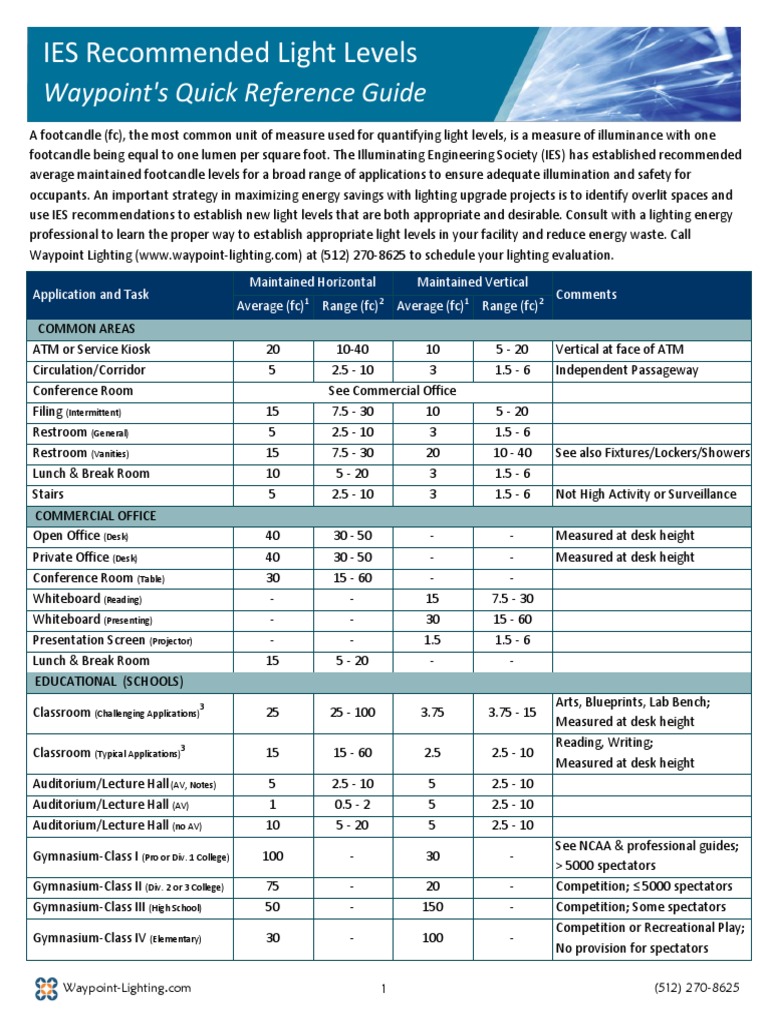 The Lighting Handbook | PDF | Lighting | Retail