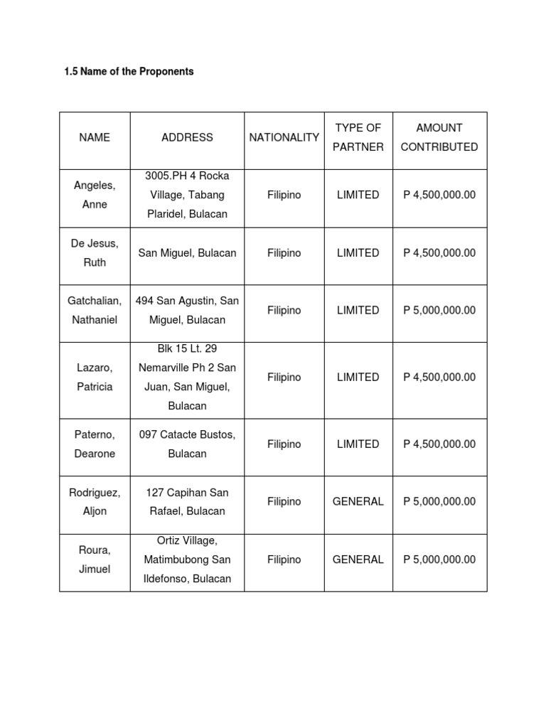 1.5 Name of The Proponents | PDF | Refrigerator | Cooking