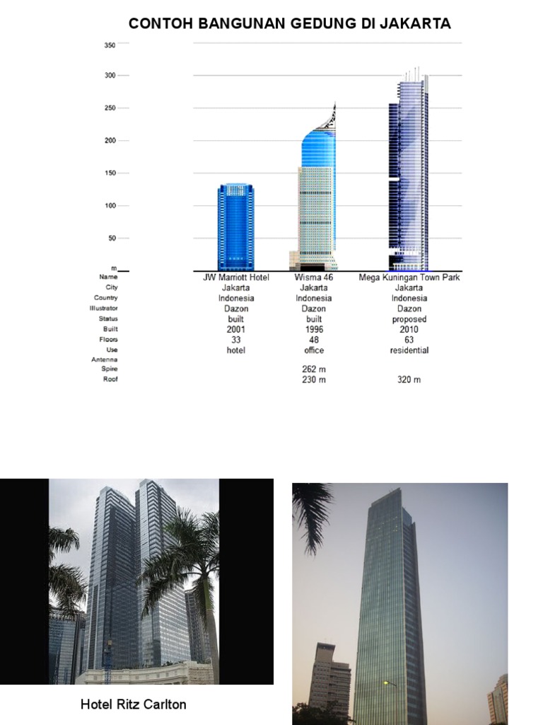 Contoh Bangunan Gedung Di Jakarta | PDF | Flow Measurement | Air ...