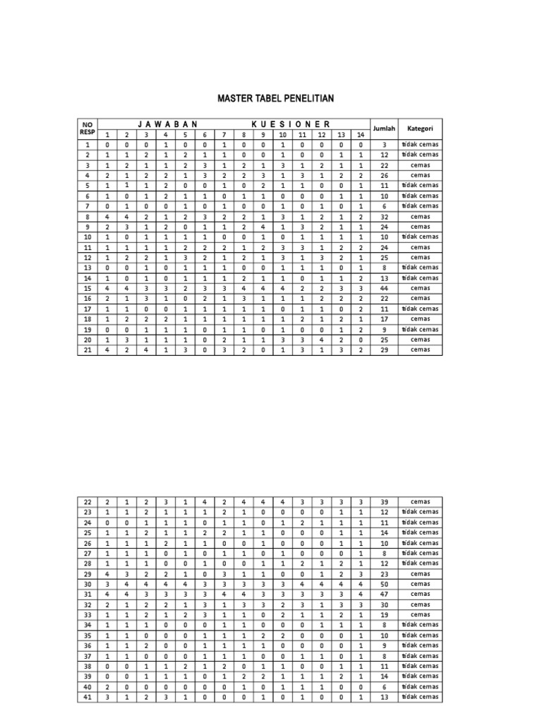 Master Tabel Penelitian: J A W A B A N K U E S I O N E R | PDF