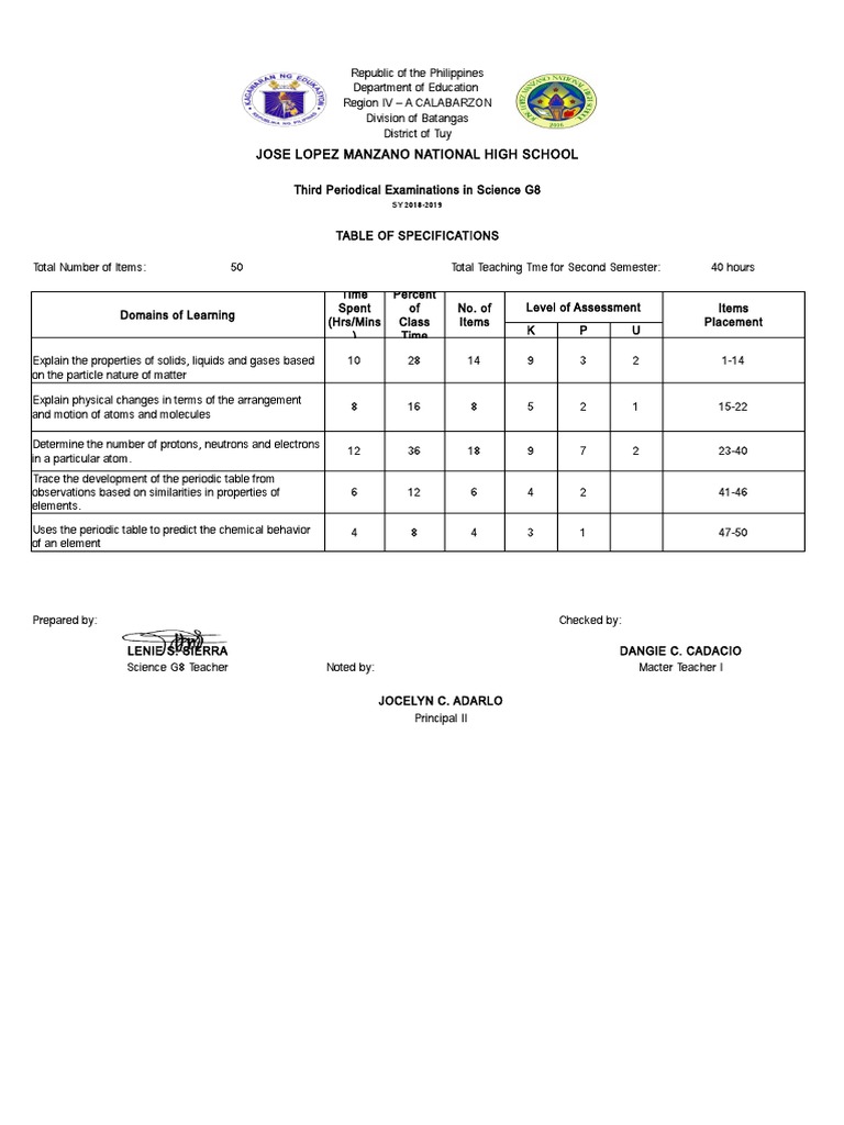 Table of Specification | PDF | Atoms | Matter