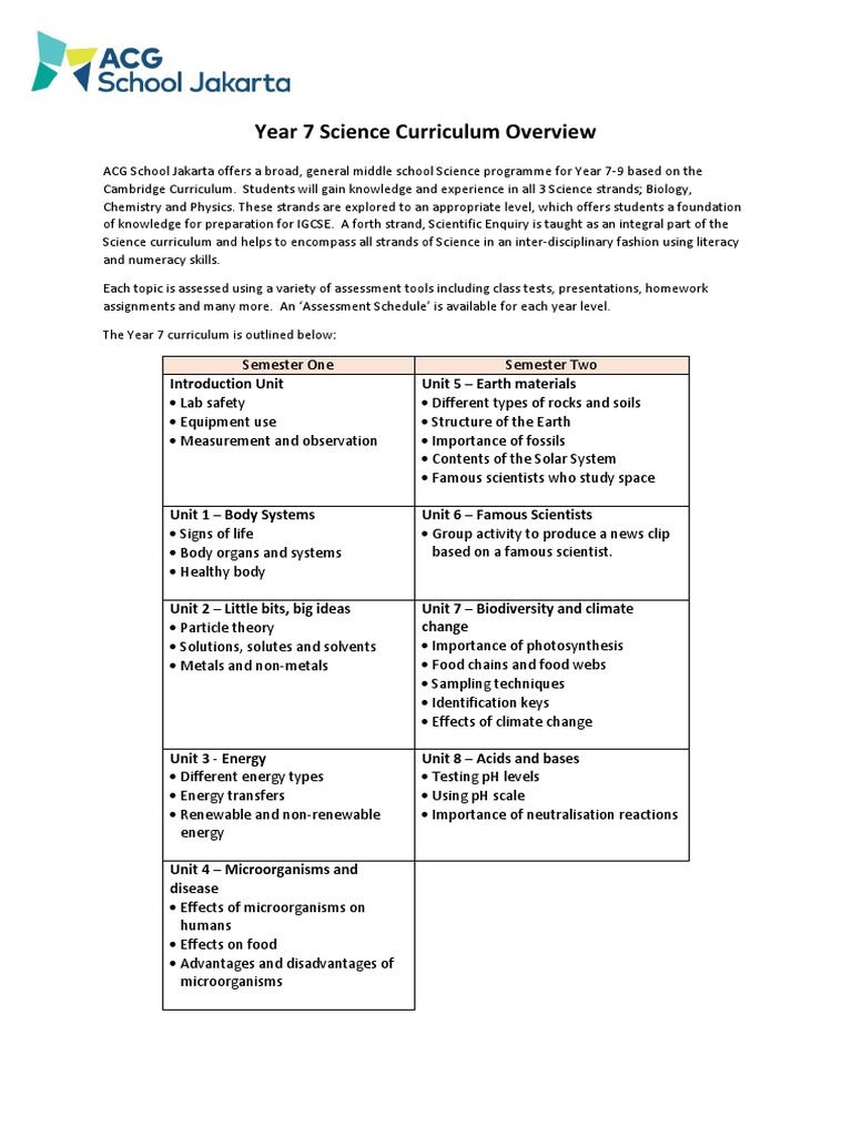 ACG Year 7 Science Curriculum Overview 2018 | PDF | Scientist | Ph