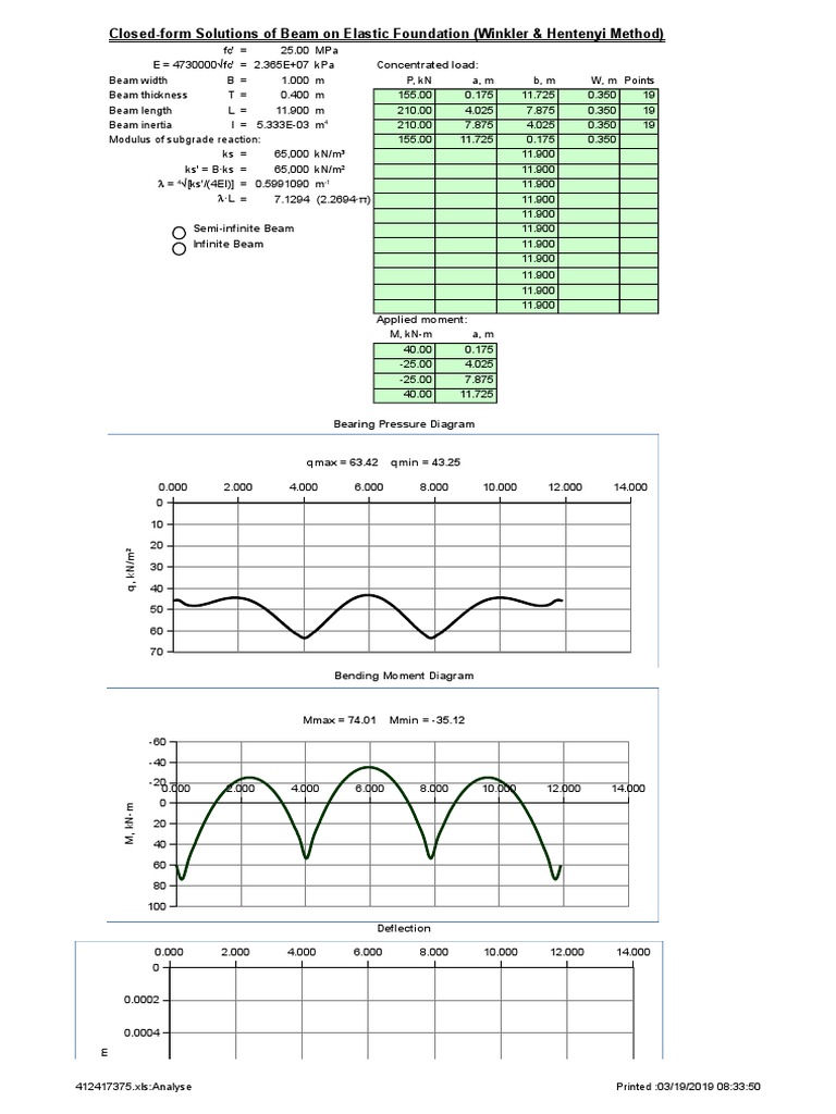Beam On Elastic Foundation | PDF | Beam (Structure) | Bending