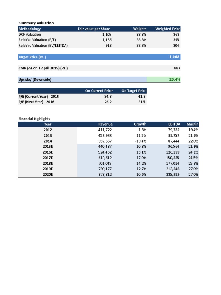 Cummins India Financial Model | PDF | Free Cash Flow | Cost Of Capital